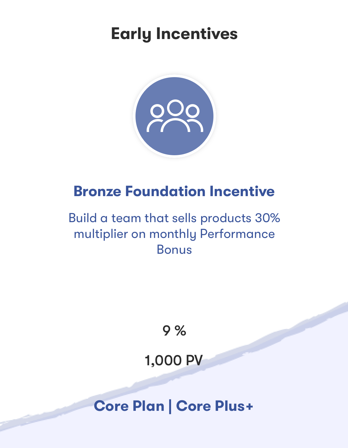 Core Plus+ Incentive Program