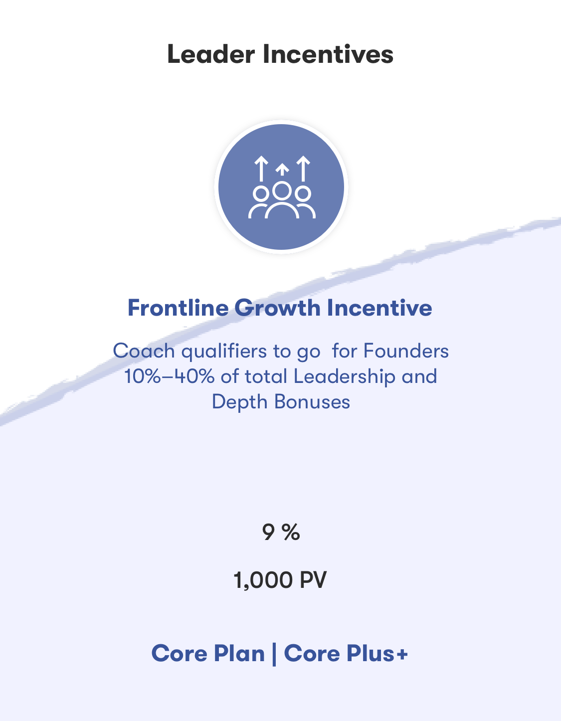 Core Plus+ Incentive Program