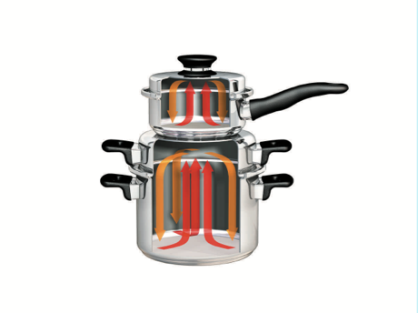 Amway Queen Cookware | Home Tech | Amway Hong Kong